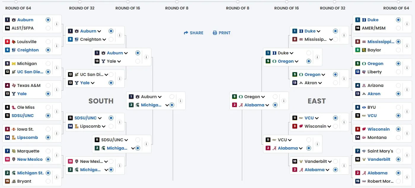 2025 March Madness Bracket Advice: Optimal Strategy (Large Pools ...