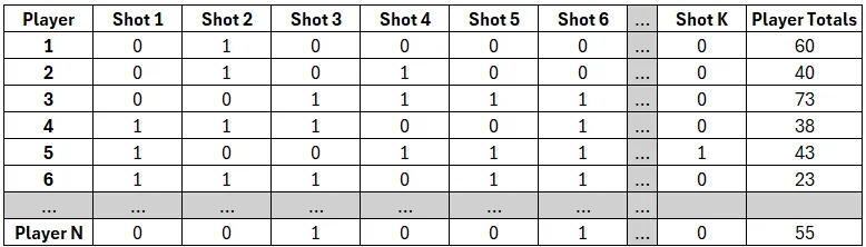 Evaluating the Reliability of WNBA Player Stats | BettingPros