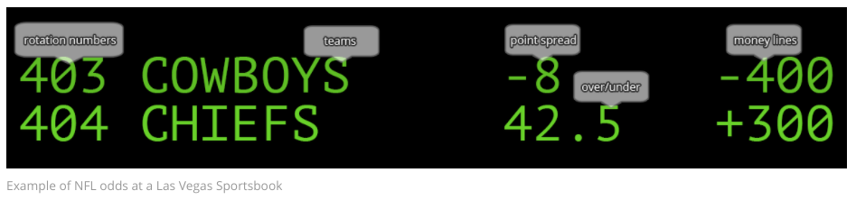 How to Understand Sports Betting Odds | BettingPros